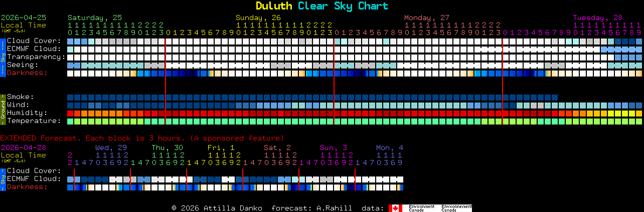 Duluth Clear Sky Chart