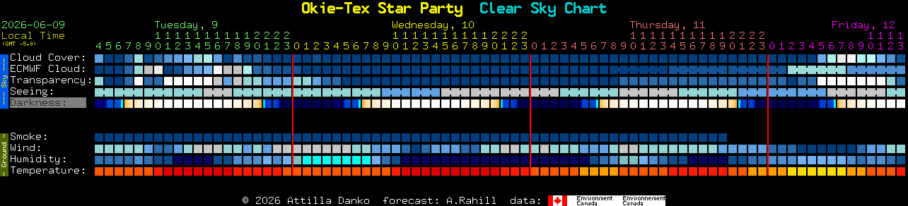 Okie-Tex Star Party Clear Sky Chart