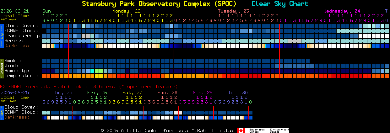Stansbury Park Observatory Complex (SPOC) Clear Sky Chart